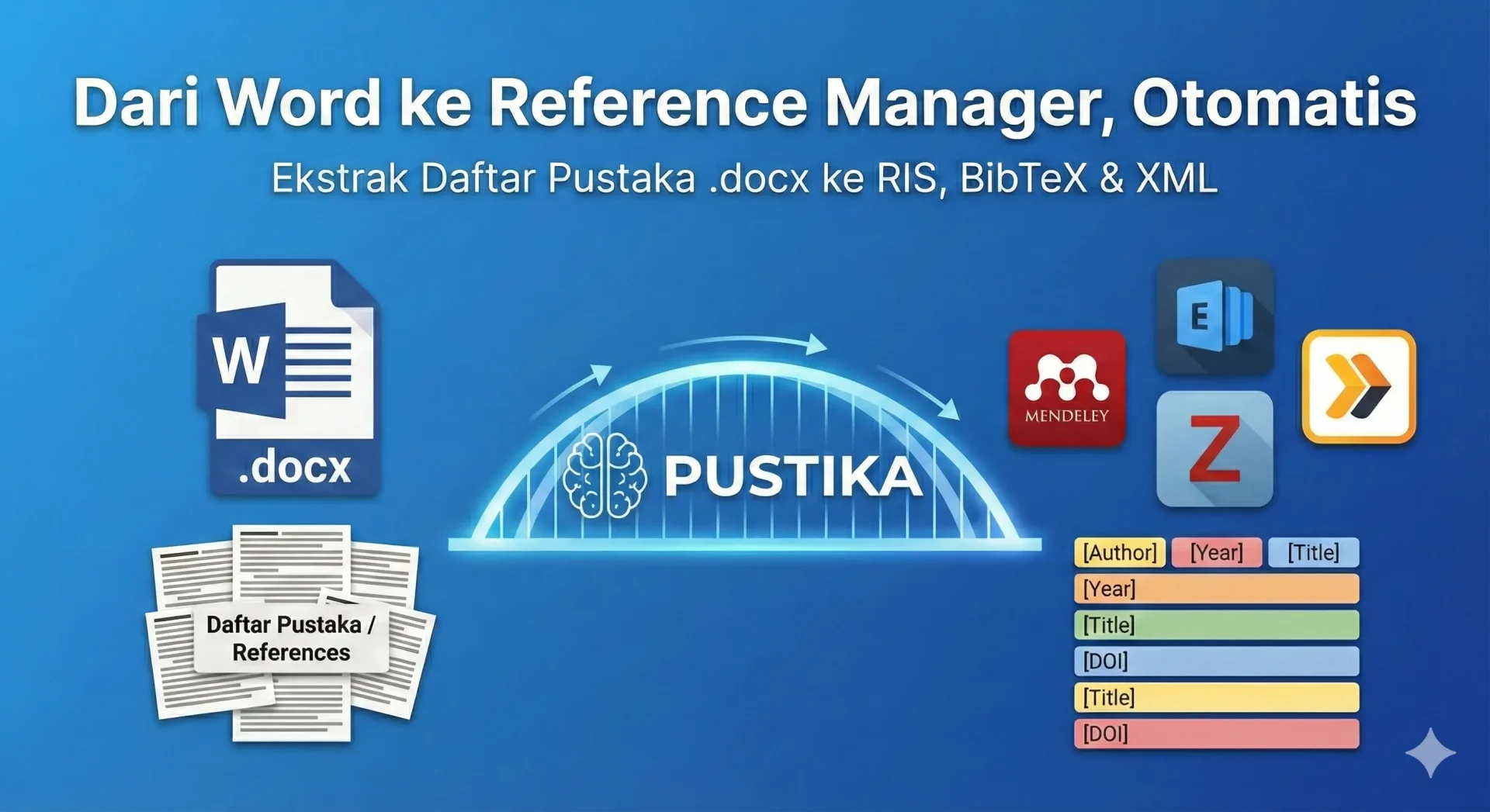 PUSTIKA, Solusi Praktis Pengelolaan Daftar Pustaka Lintas Tools ...